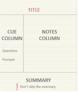 Effective Note-Taking Techniques | Edel Walsh